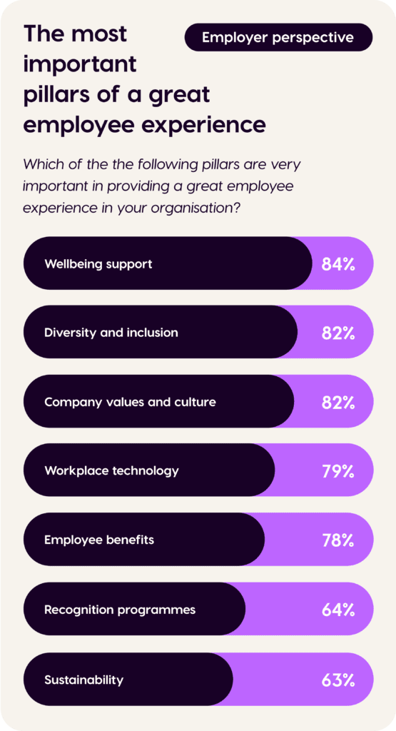 Why the Employee Experience is More Important Now Than Ever Before ...